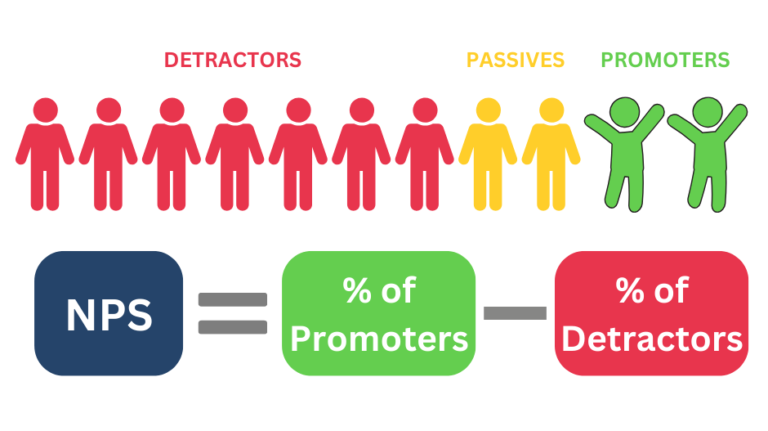 Why NPS Matters for Your Dental Practice in 2024 - FollowApp