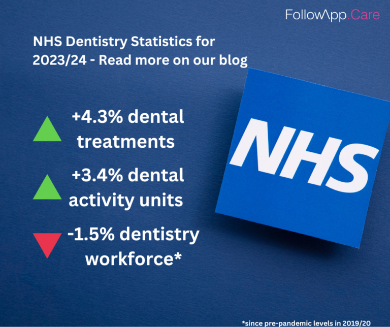 NHS Dentistry Statistics Annual Report for 2023/2024 - FollowApp